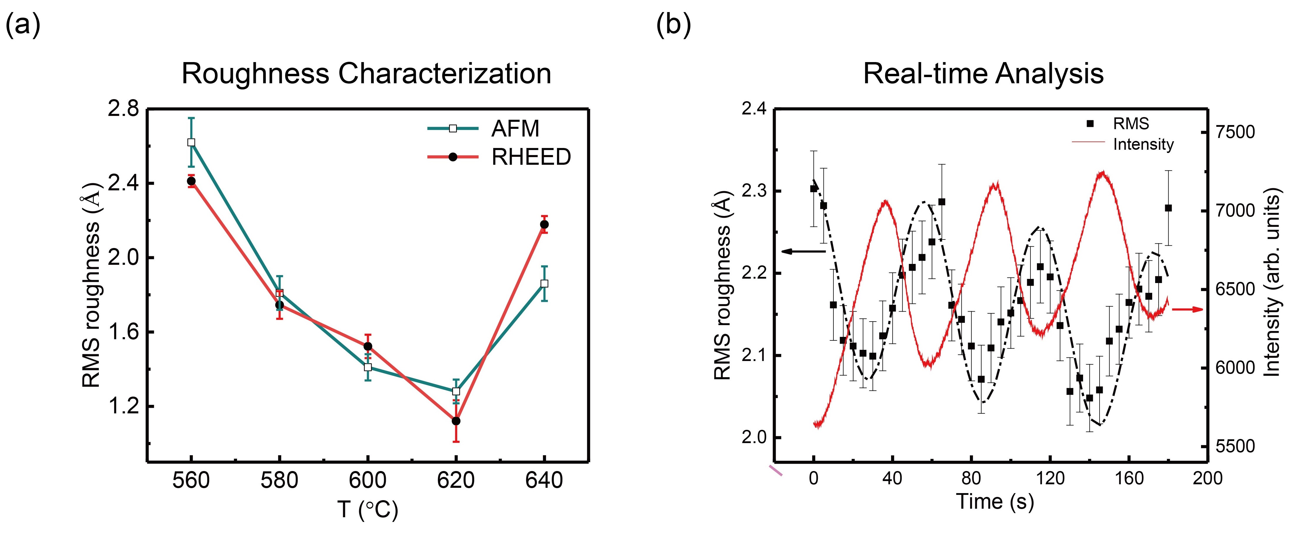 物质学院翟晓芳课题组建立薄膜粗糙度原位定量分析新方法